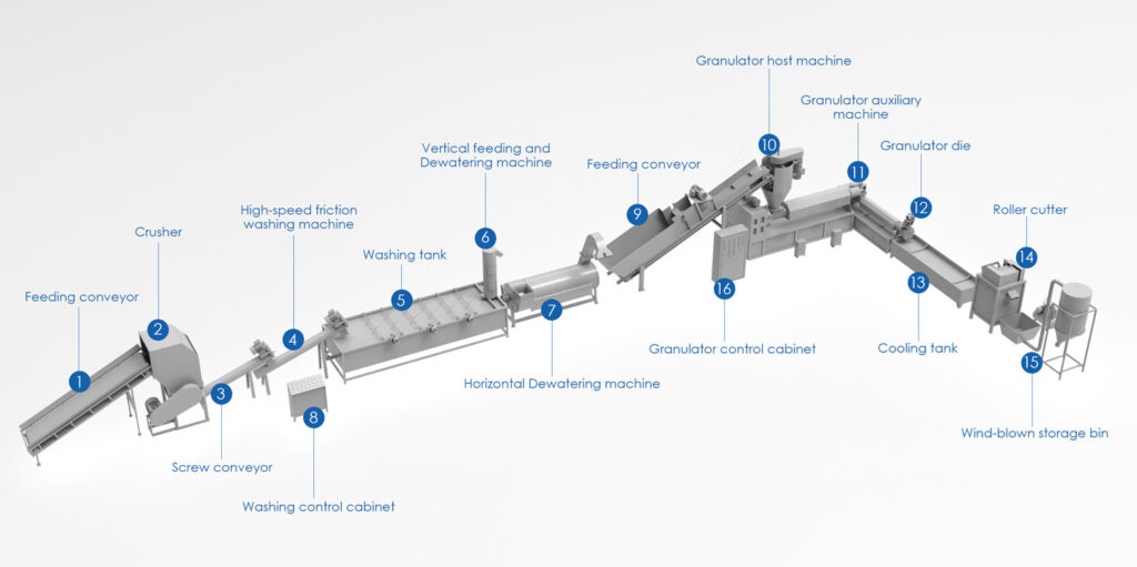 Plastic Film Granulation Line - plasticgranulatormachine.com