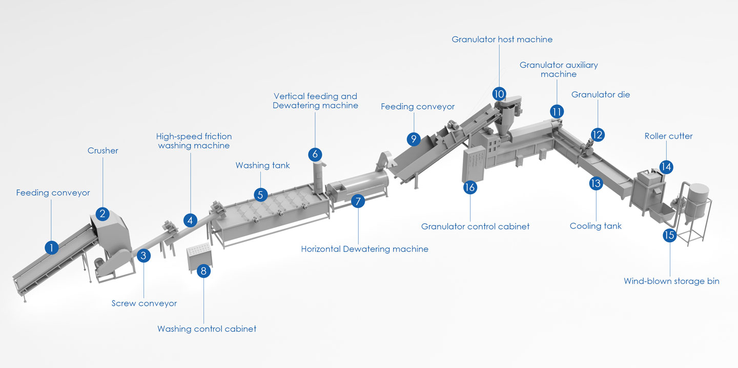 Plastic Film Granulation Line - plasticgranulatormachine.com