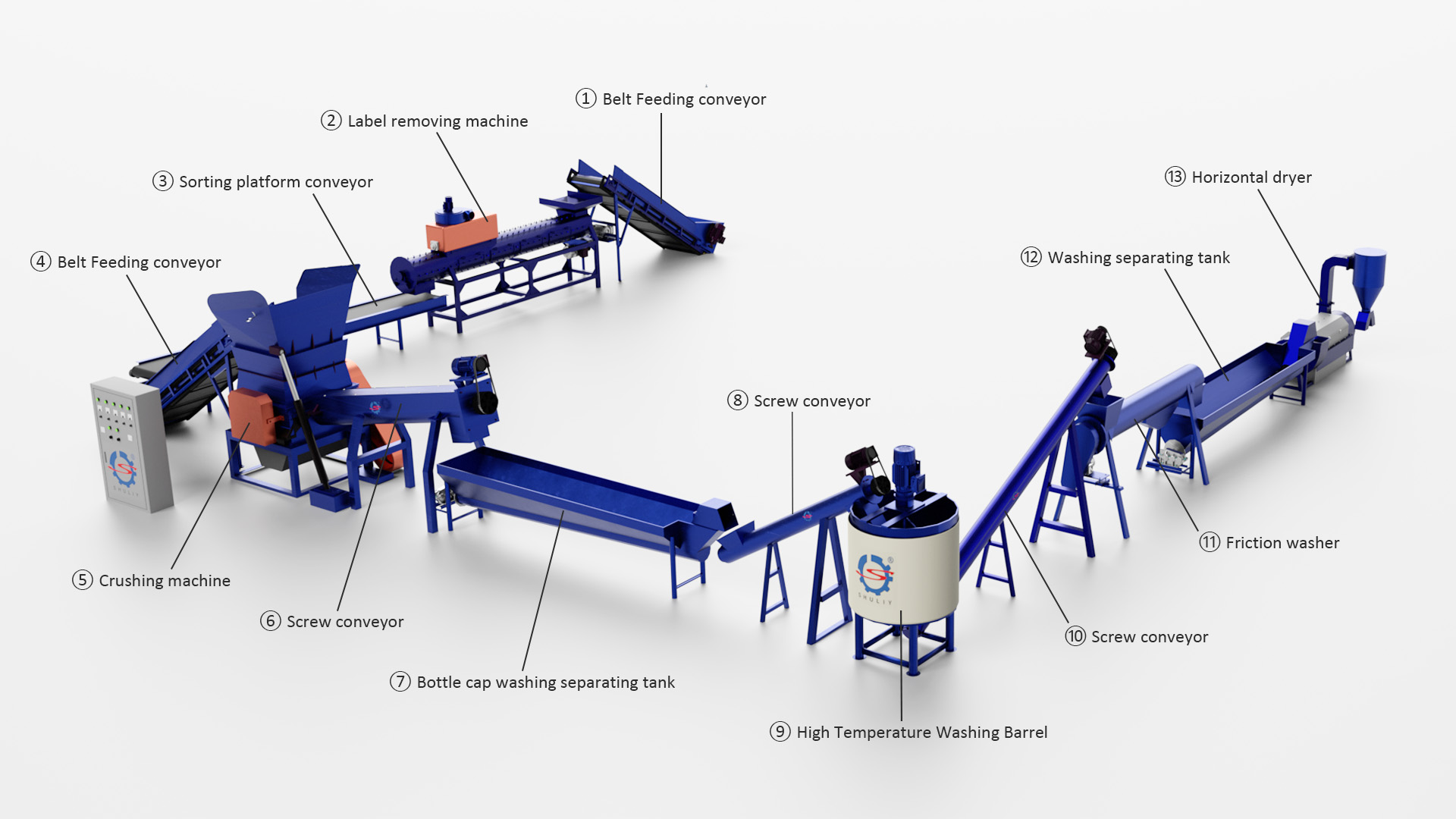 What are the features of pet recycling line？ - plasticgranulatormachine.com